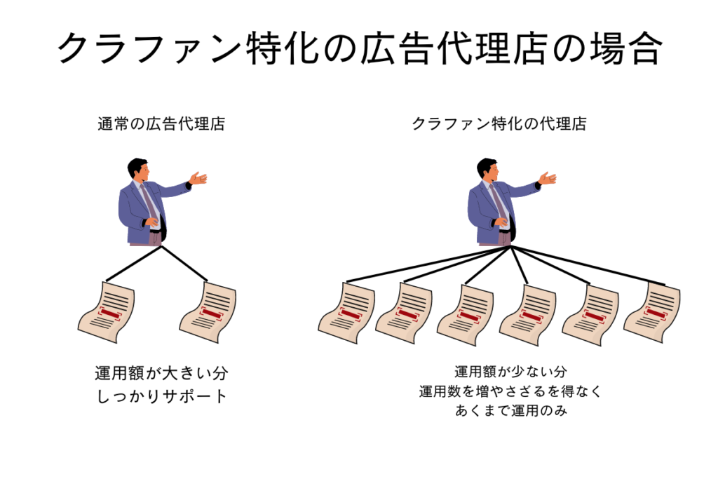 クラウドファンディング成功の秘訣｜企業向けMakuakeページ制作・運用代行【OKIAMI】」 | 購入型クラウドファンディングに特化した ...