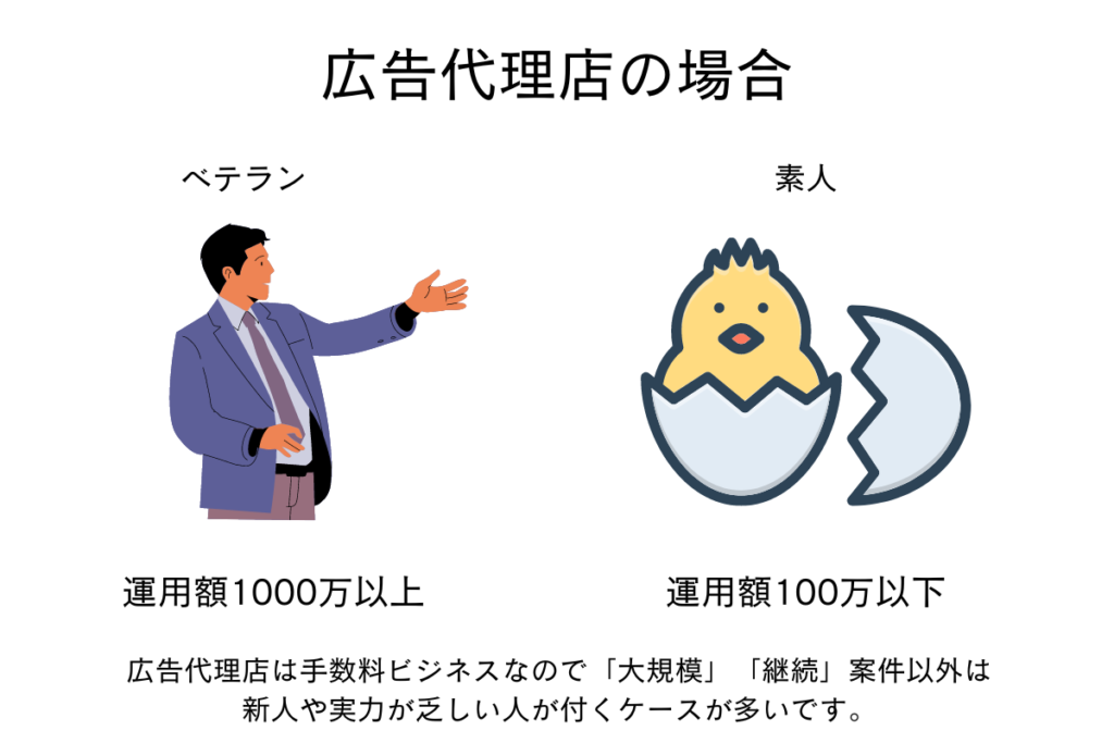 クラウドファンディング成功の秘訣｜企業向けMakuakeページ制作・運用代行【OKIAMI】」 | 購入型クラウドファンディングに特化した ...