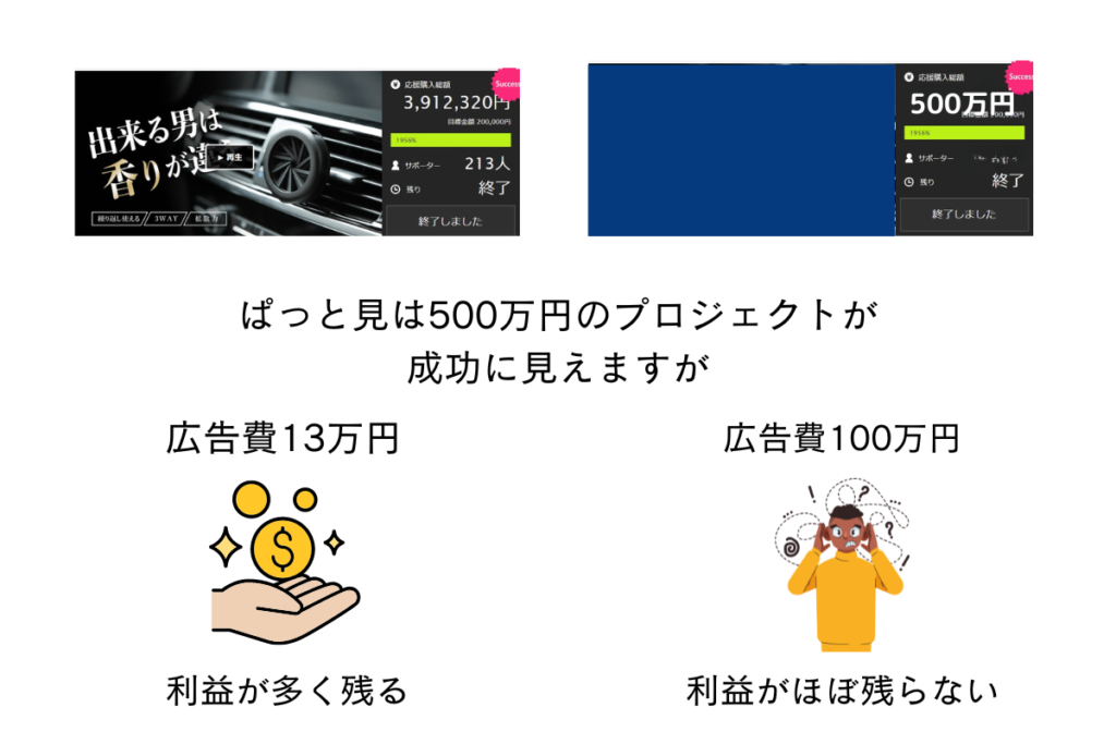 クラウドファンディング成功の秘訣｜企業向けMakuakeページ制作・運用代行【OKIAMI】」 | 購入型クラウドファンディングに特化した ...