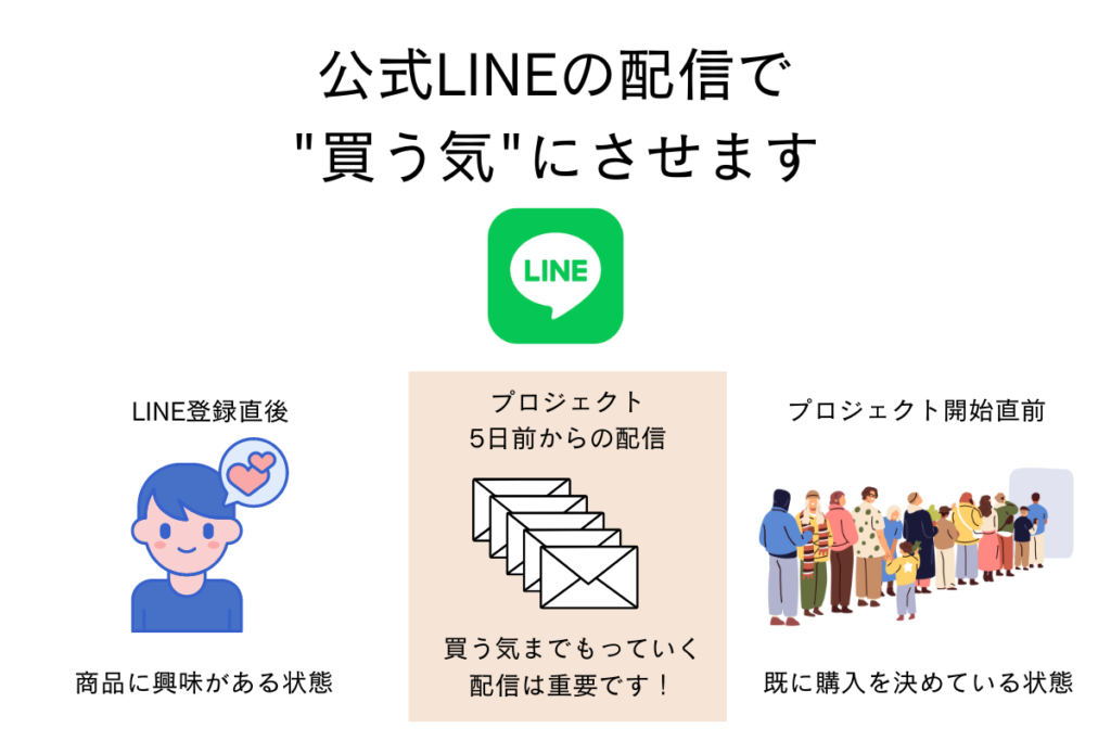クラウドファンディング成功の秘訣｜企業向けMakuakeページ制作・運用代行【OKIAMI】」 | 購入型クラウドファンディングに特化した ...
